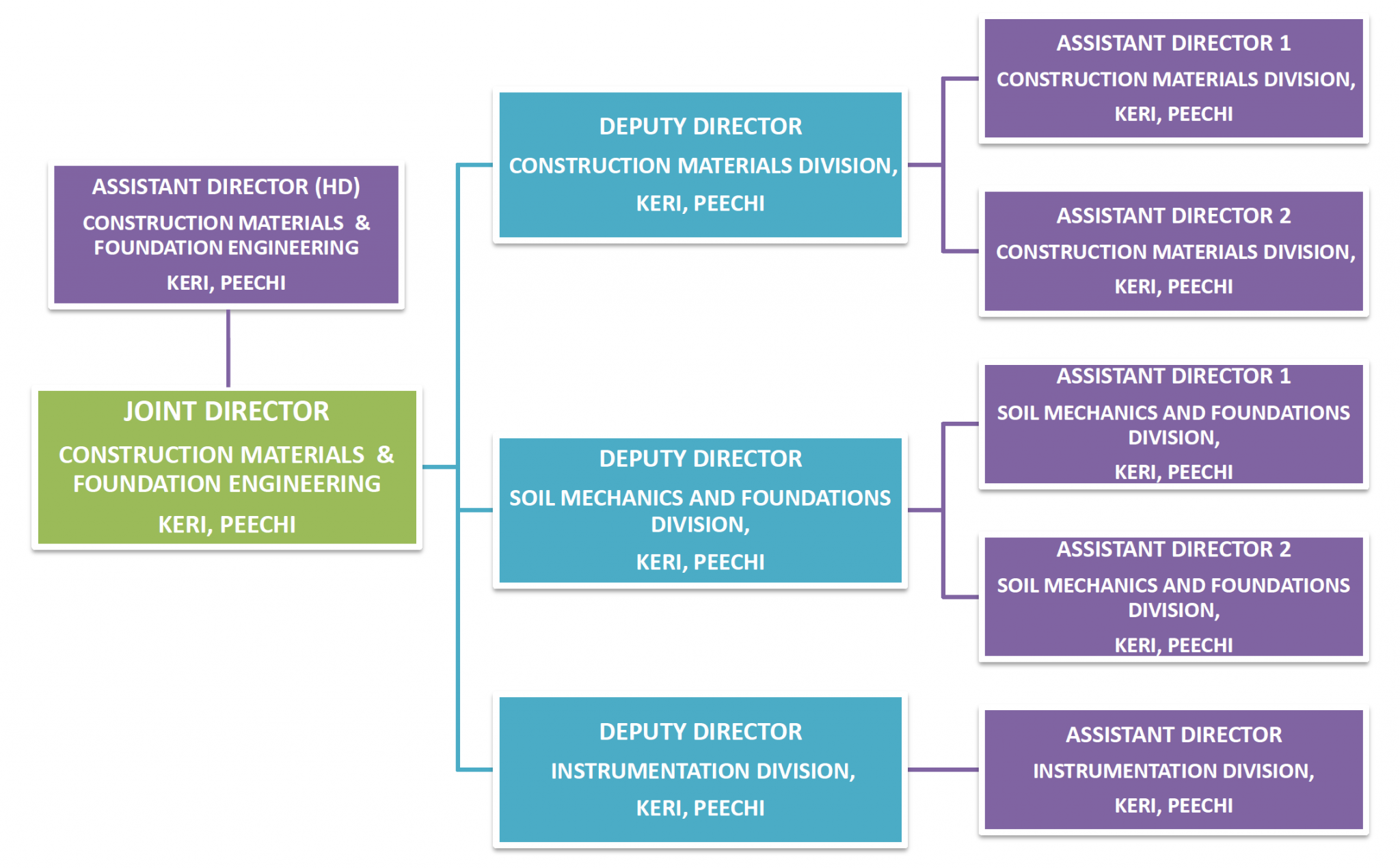Construction Materials and Foundation Engineering division – kERI